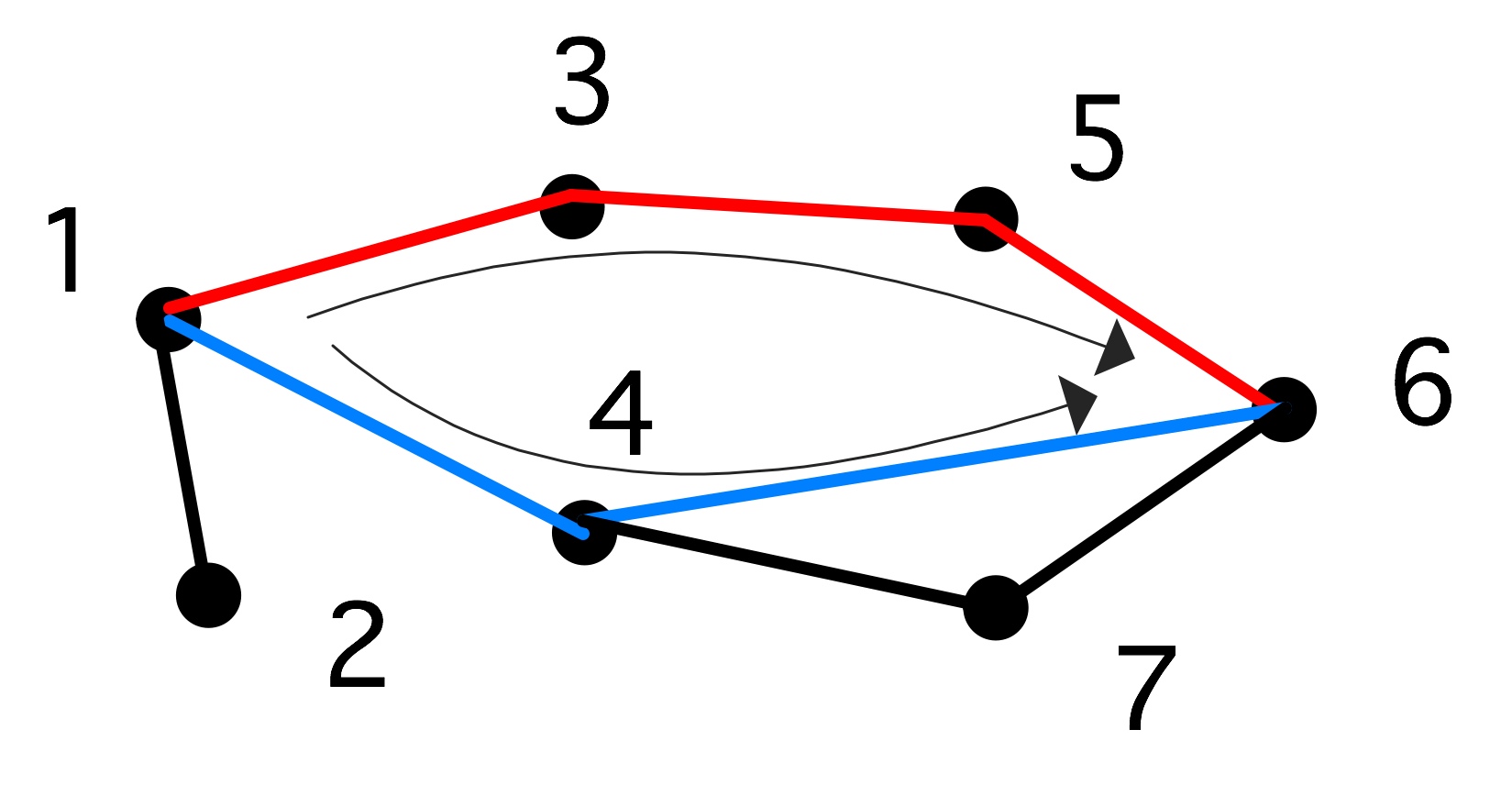 The concept of diameter is illustratedin figure 19.2